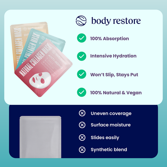 Natural Collagen Mask – Body Restore
